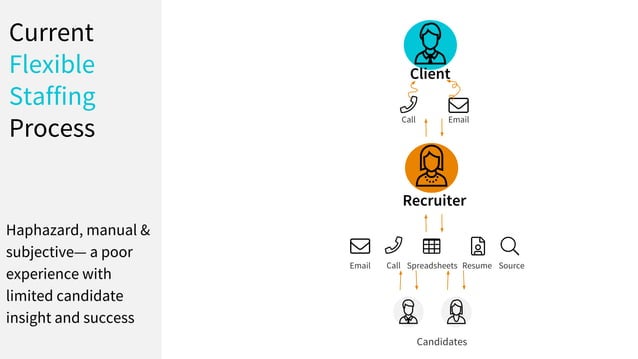 Next Generation Legal Staffing | PPT