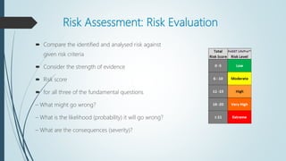 Quality Risk Managemment ICH Q9 | PPTX