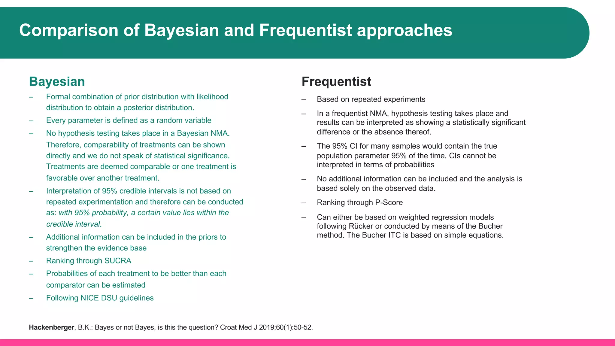 Evidence Synthesis for Sparse Evidence Base, Heterogeneous Studies, and ...