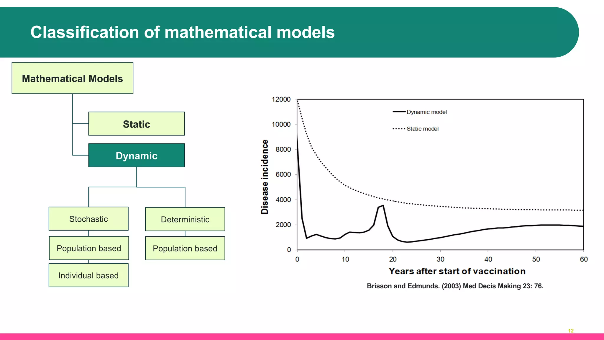 An Introduction to Infectious Disease Modeling | PDF