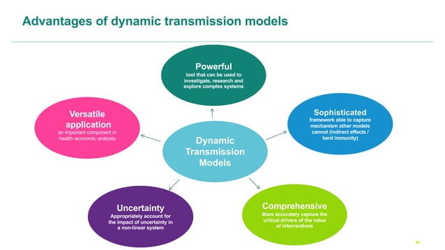 An Introduction to Infectious Disease Modeling | PDF | Infectious ...