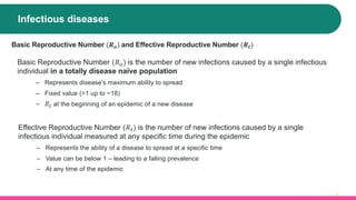 An Introduction to Infectious Disease Modeling | PDF
