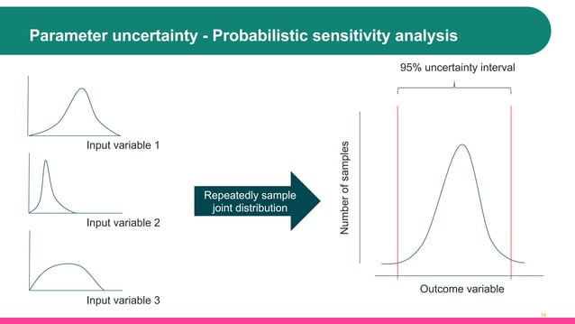 An Introduction To Infectious Disease Modeling