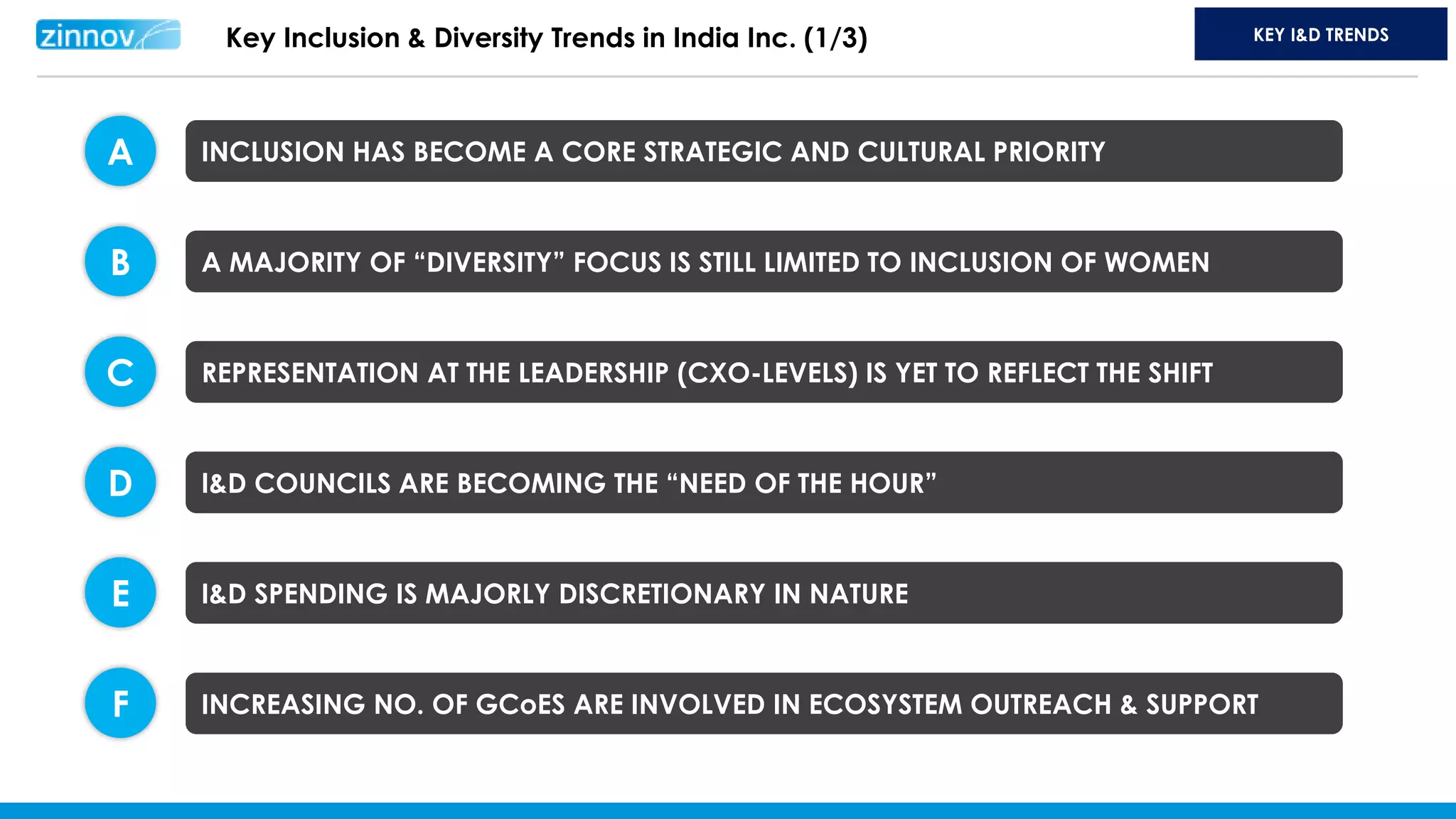 Inclusion And Diversity Maturity Benchmark – Creating An Inclusive ...
