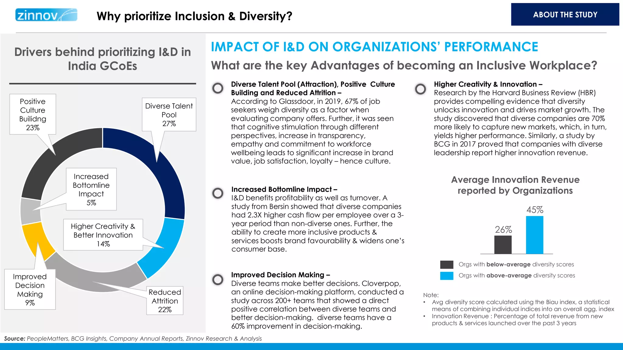 Inclusion And Diversity Maturity Benchmark – Creating An Inclusive ...