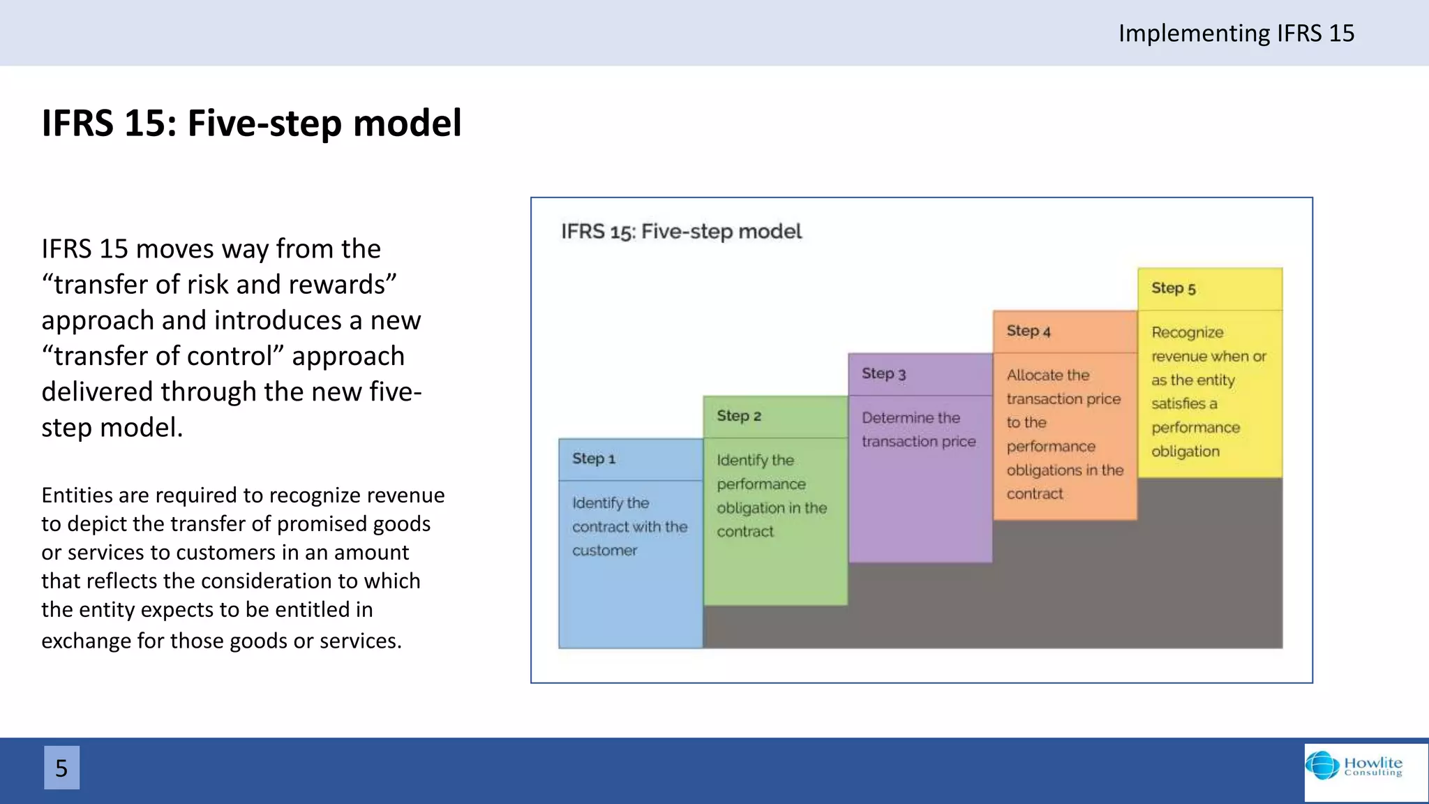 Implementing IFRS 15: The new revenue recognition standard | PPTX
