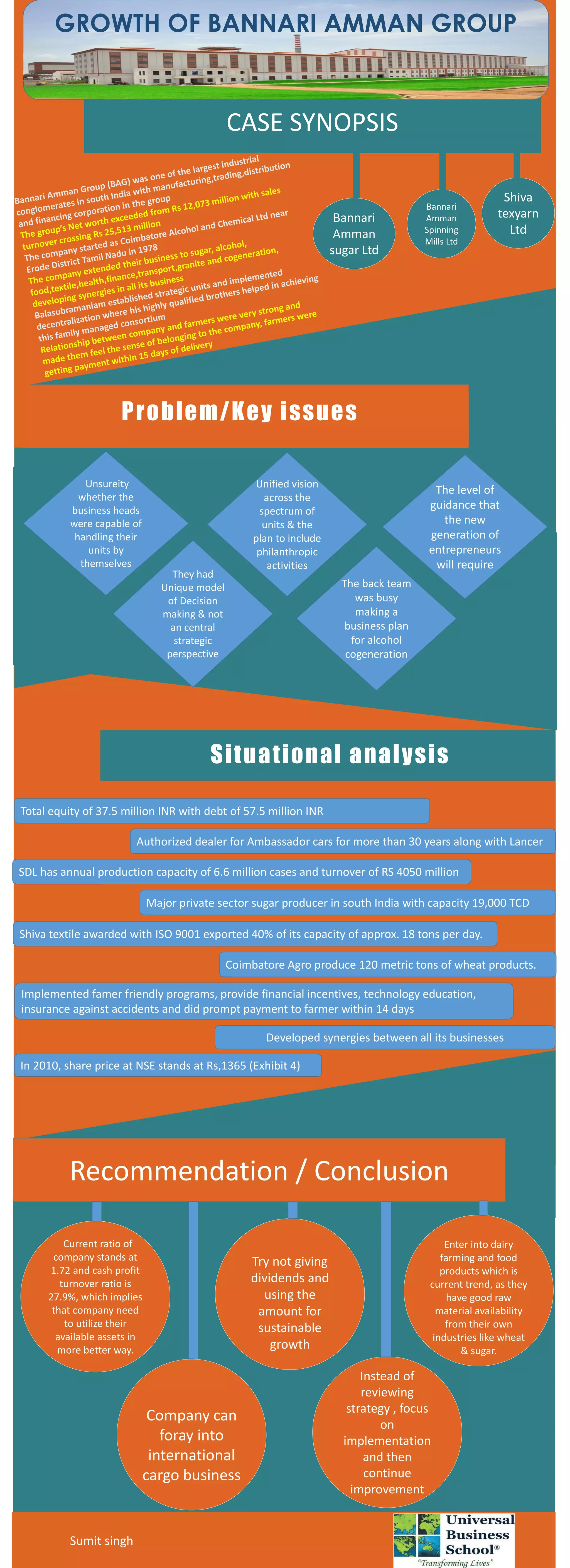 Growth of Bannari Amman group infographic | PDF
