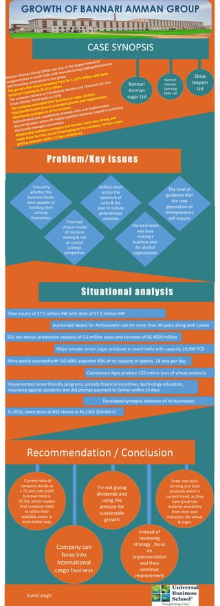 Growth of Bannari Amman group infographic | PDF