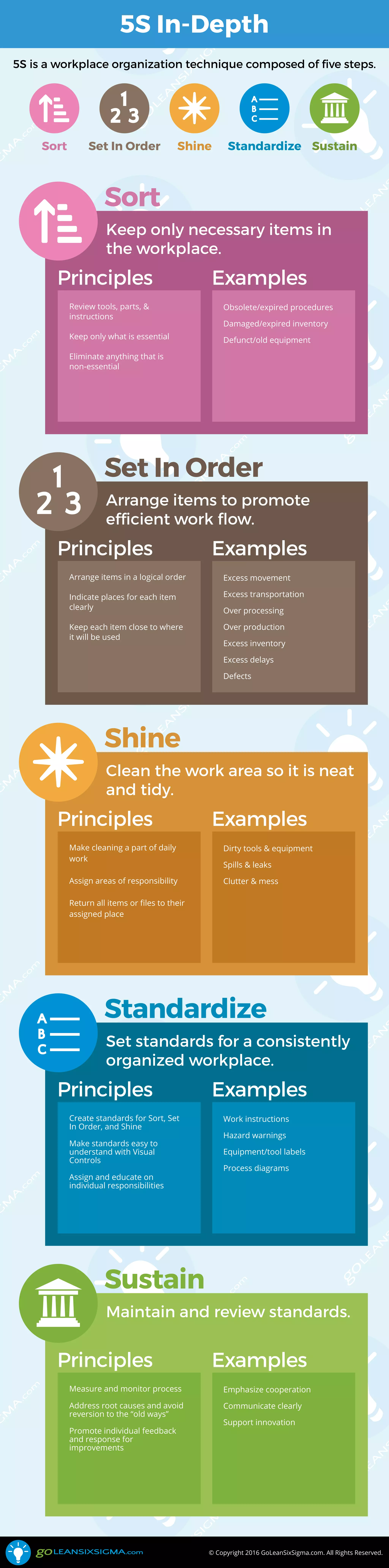 Lean Six Sigma: 5S In-Depth | PDF