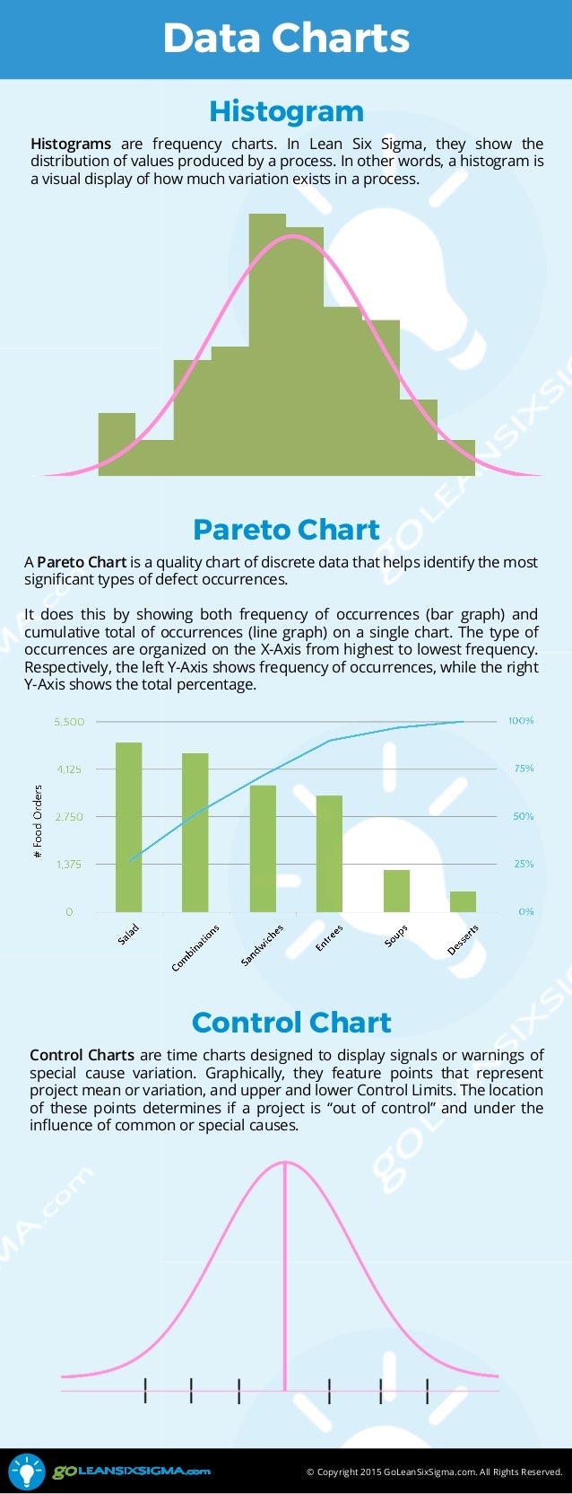 Data Charts Histogram Pareto Chart Control Chart Data Charts Histogram Pareto Chart Control Chart