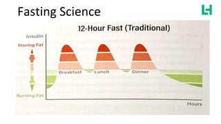 Science of Intermittent Fasting. Weight loss, types and tips | PPTX