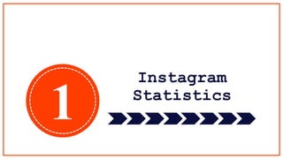 Slideshare intsagarm ad | PPTX