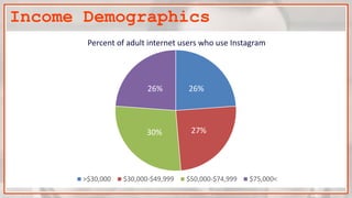 Slideshare intsagarm ad | PPTX