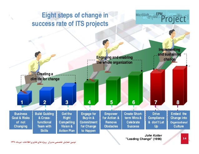 Leading IT Projects
