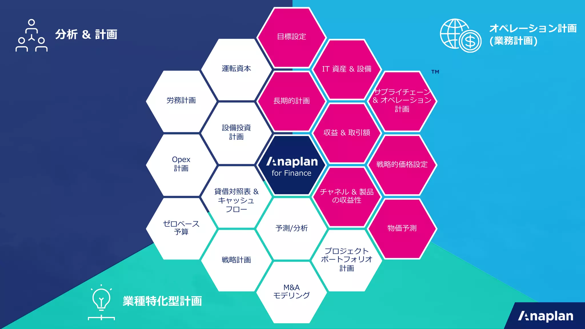 Anaplan for Finance First Call Deck 日本語版 | PPT