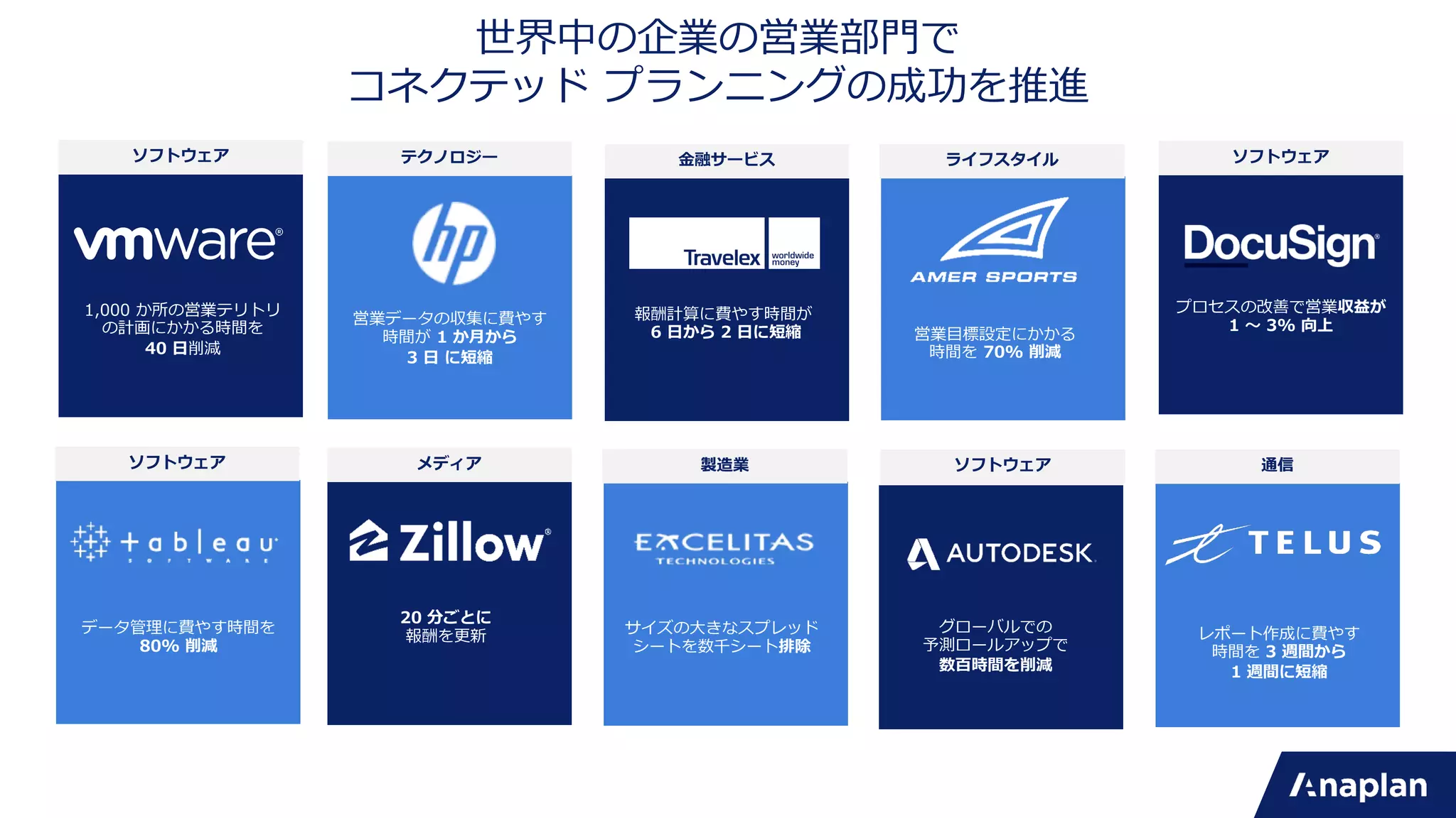 Anaplan for Sales First Call Deck 日本語版 | PDF