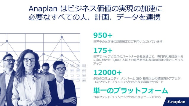 Anaplan for Supply Chain First Call Deck 日本語版 | PPT