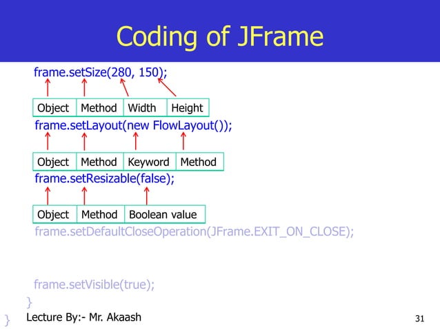 jframe, jtextarea and jscrollpane | PPT