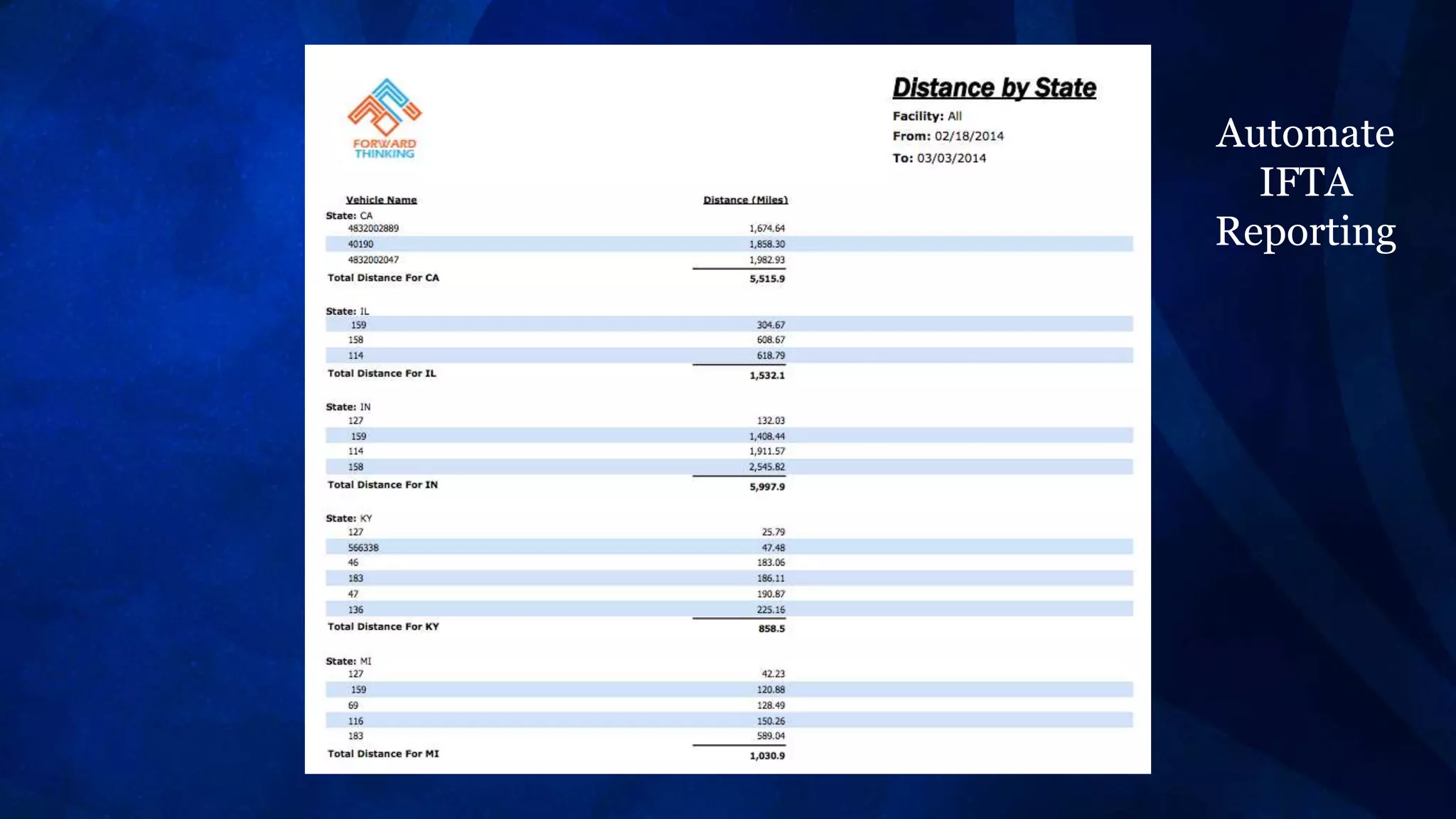 Forward Thinking Systems Fleet Management & GPS Tracking solution ...