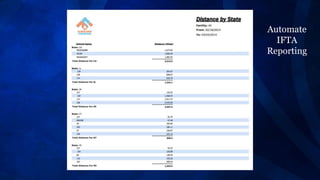 Forward Thinking Systems Fleet Management & GPS Tracking solution - http://www.ftsgps.ca