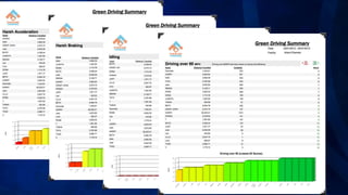 Forward Thinking Systems Fleet Management & GPS Tracking solution ...