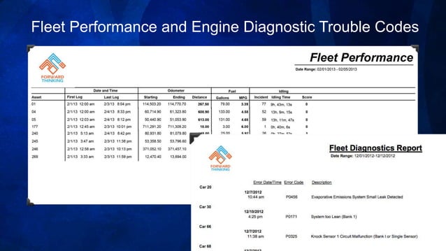 Forward Thinking Systems Fleet Management & GPS Tracking solution ...