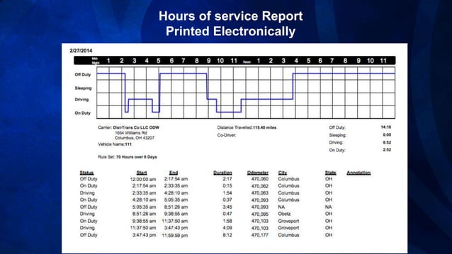Forward Thinking Systems Fleet Management & GPS Tracking solution ...