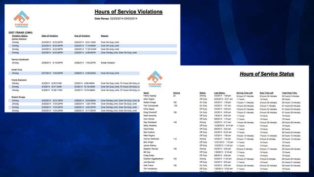 Forward Thinking Systems Fleet Management & GPS Tracking solution ...