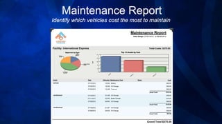 Forward Thinking Systems Fleet Management & GPS Tracking solution ...