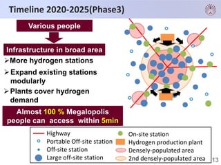 Kyushu University Presentation | PDF