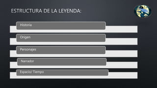 La leyenda | PPT