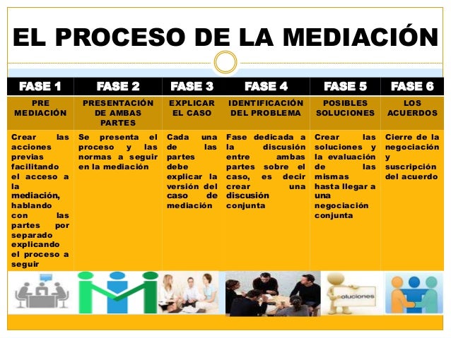 Slideshare la mediacion