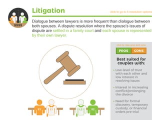 Dispute Resolution Processes | PPT