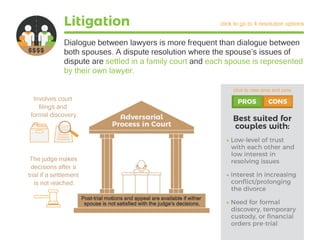 Dispute Resolution Processes | PPT