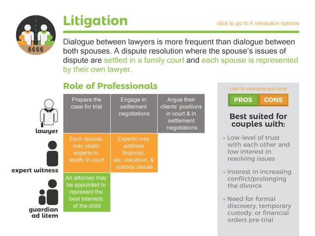 Dispute Resolution Processes | PPT