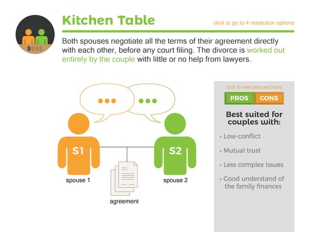 Dispute Resolution Processes | PPT