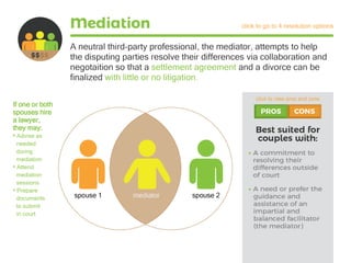 Dispute Resolution Processes | PPT