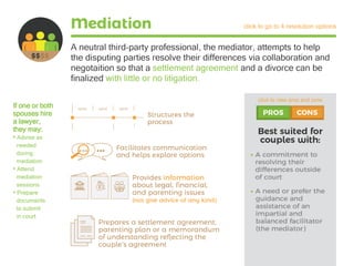 Dispute Resolution Processes | PPT