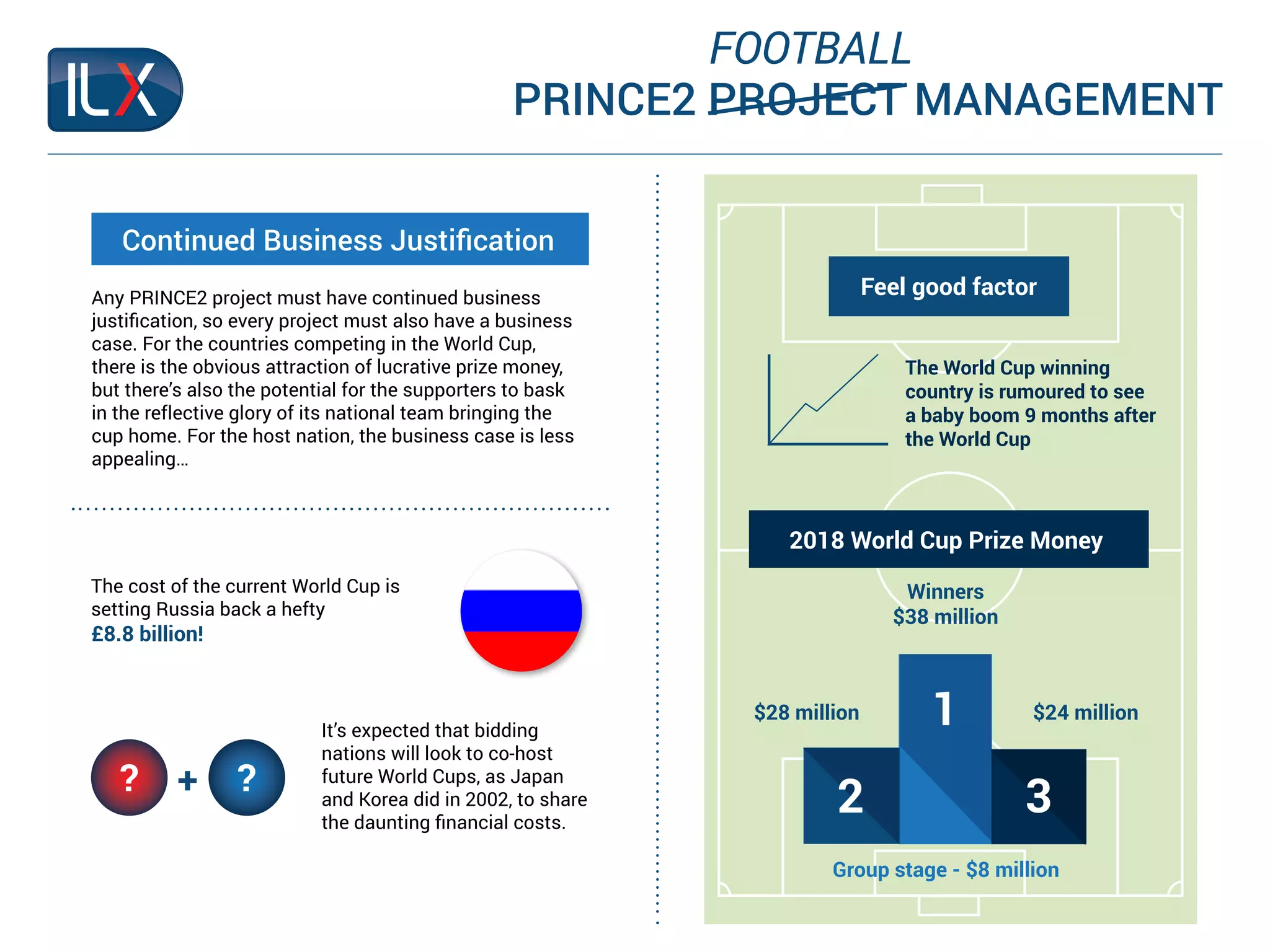 PRINCE2®: The 7 principles of football management | PPT