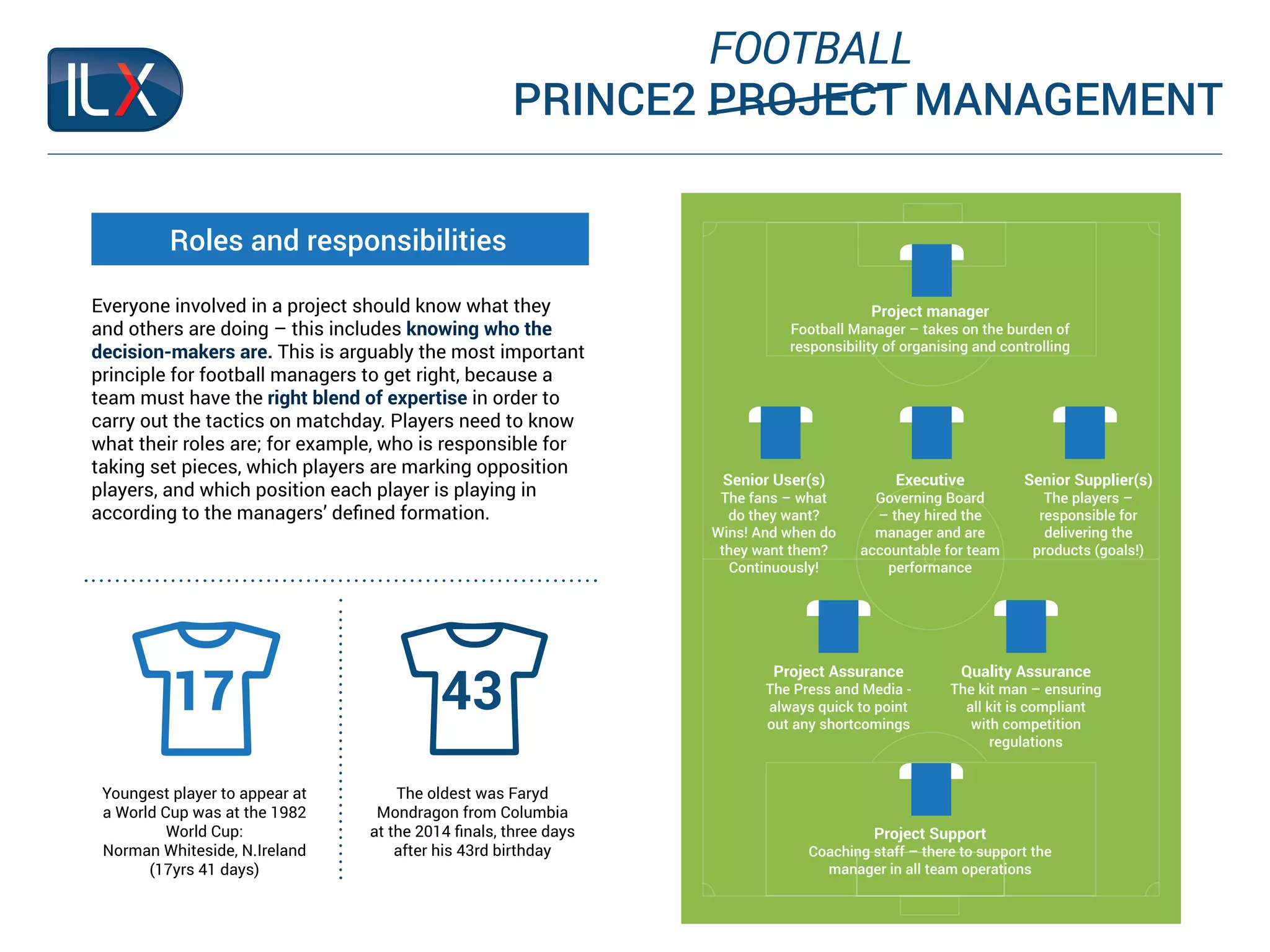 PRINCE2®: The 7 principles of football management | PPT