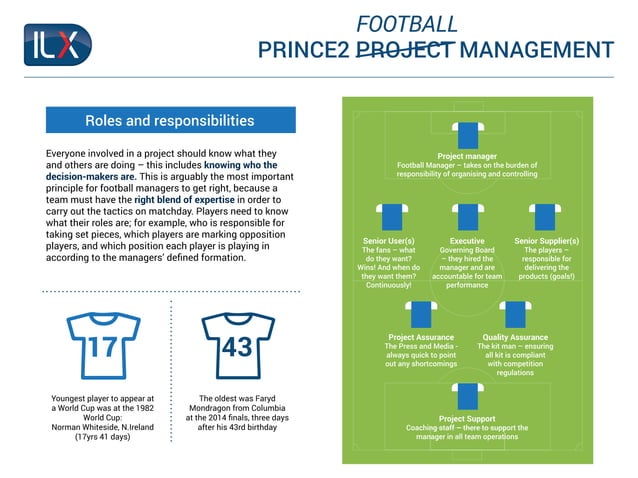 PRINCE2®: The 7 principles of football management | PPT