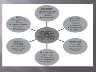 Learning Session 2: Computer Basics, Operating Systems, File Management ...