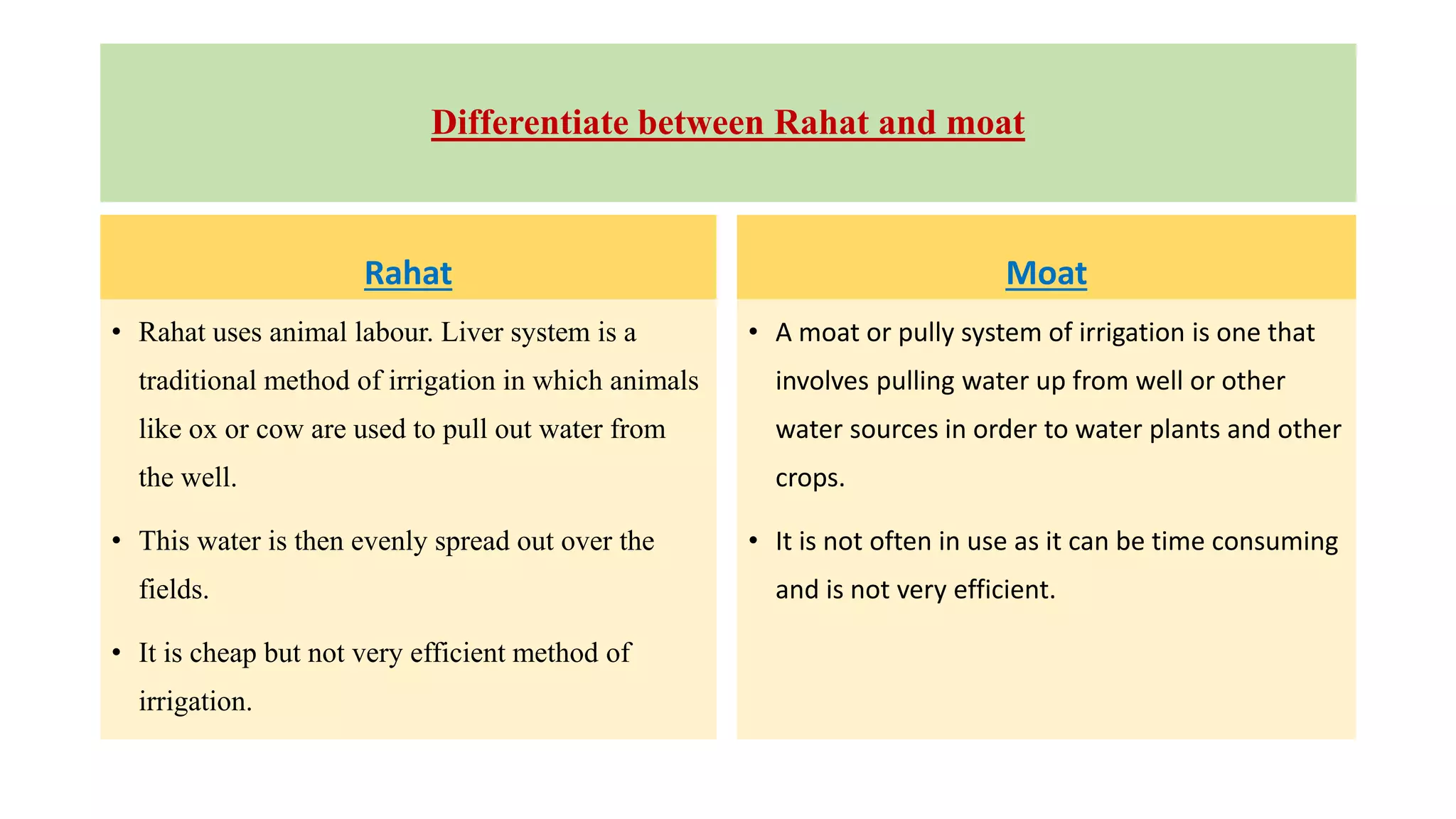 Traditional methods of irrigation | PPTX