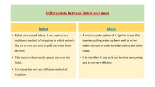 Traditional methods of irrigation | PPTX
