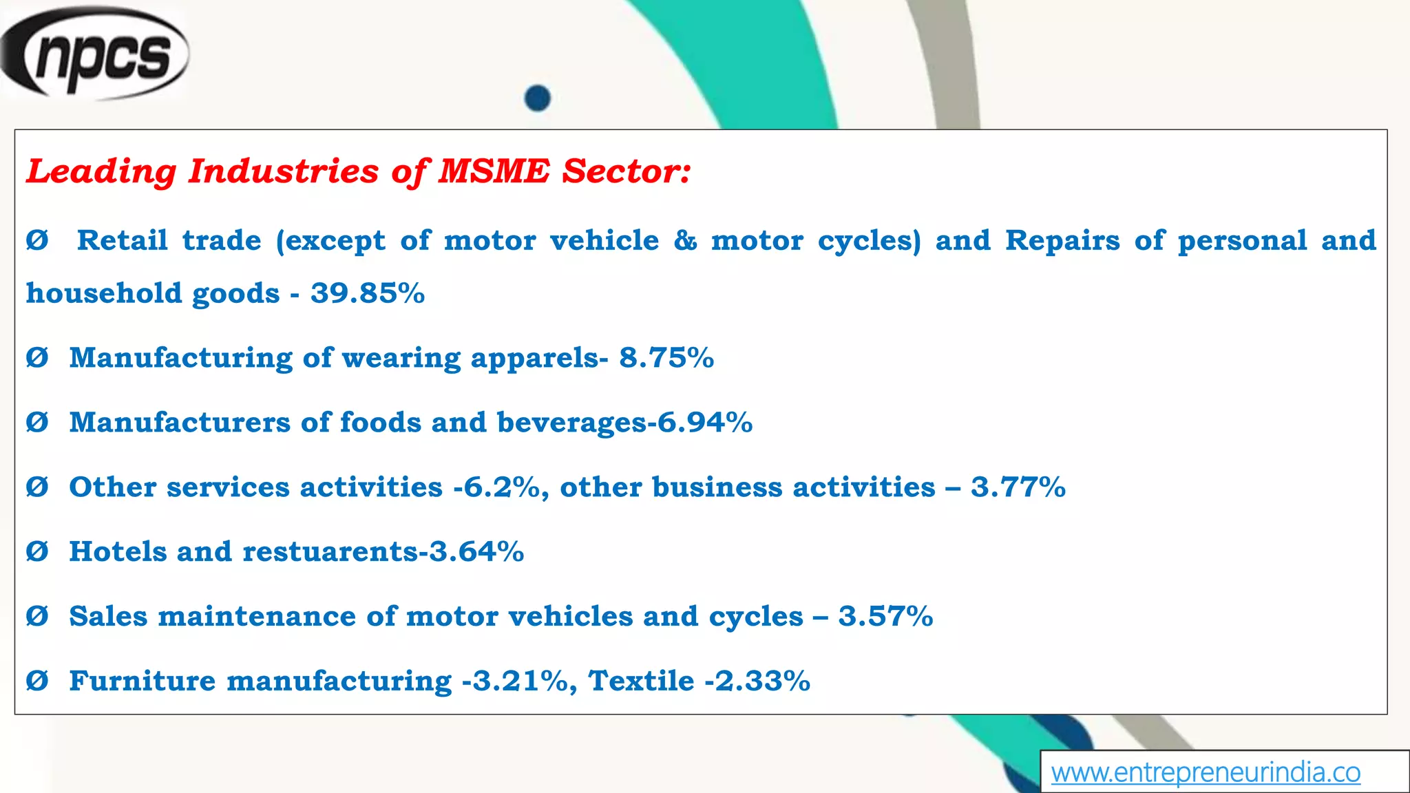 List of 50 Selected Projects for Micro, Small and Medium Enterprises (MSME). | PPTX