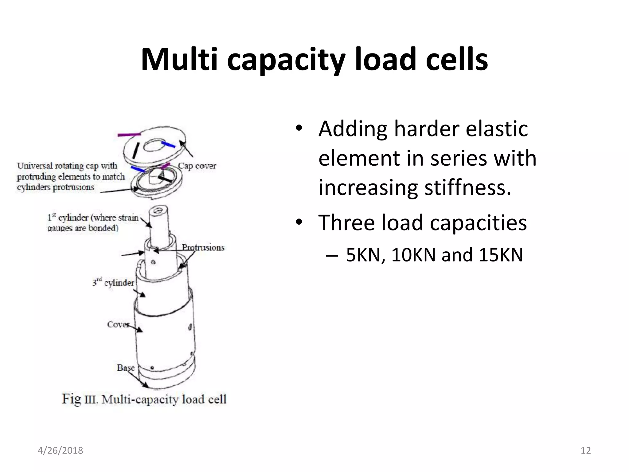 Multi range Load cell | PPT