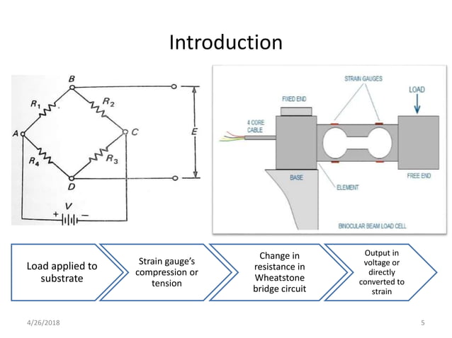 Multi range Load cell | PPT