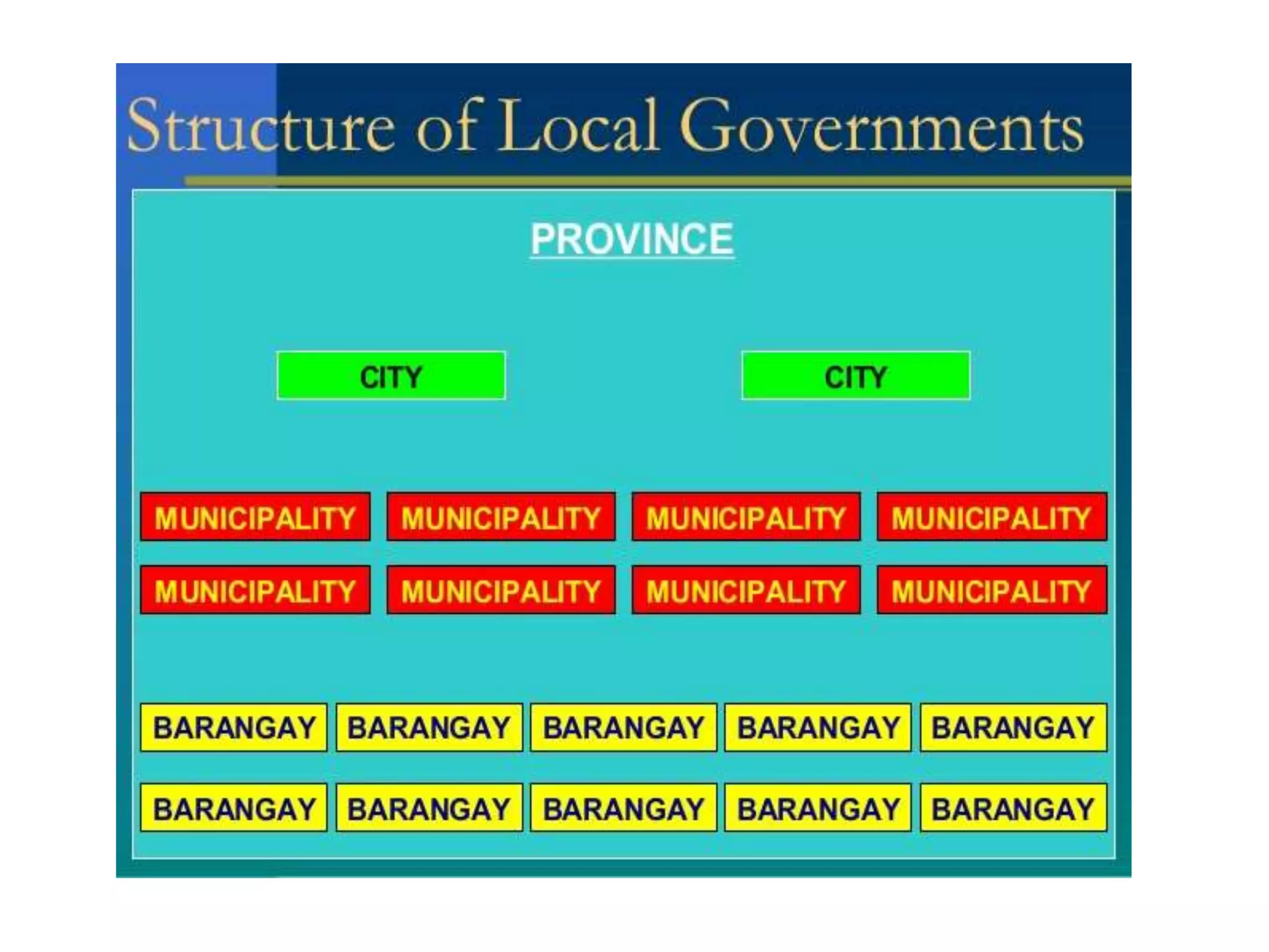 slide share Local Government Structure in the Philippines-03062017.pptx