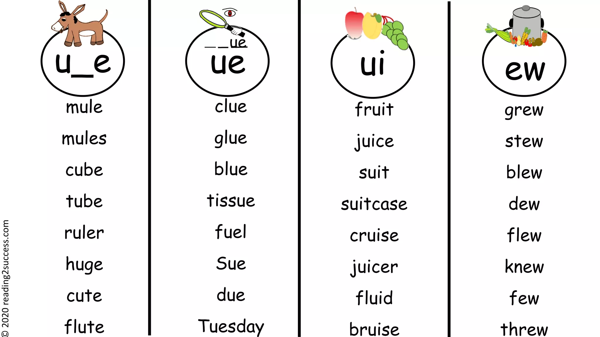 How to Teach Kids Long u Spelling Patterns | PDF