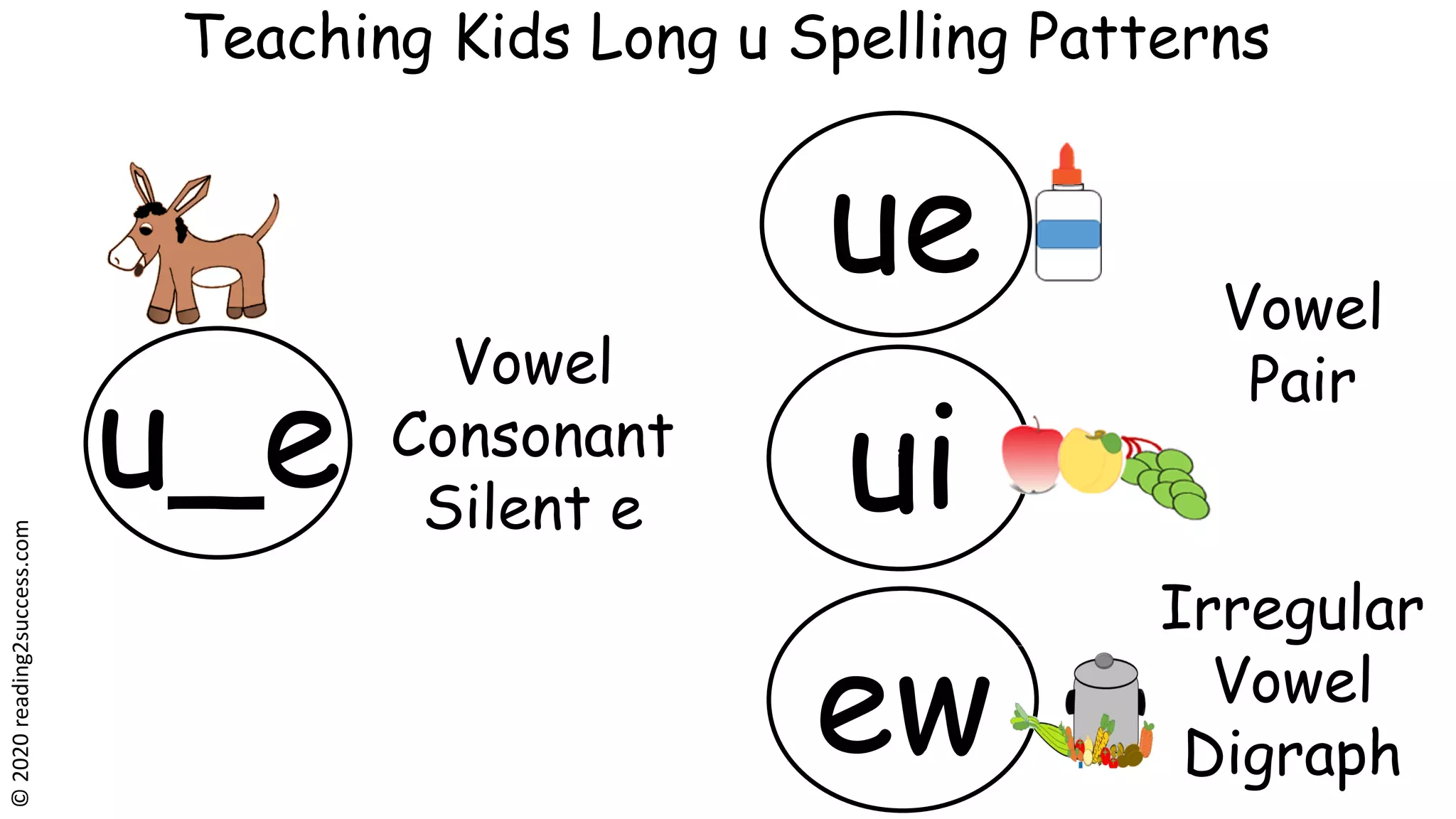 How to teach long vowel sounds to your kids and/or kids in a learning ...